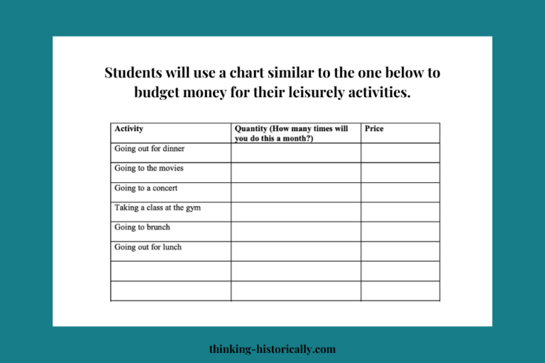 Budgeting Project for High School Students - Thinking Historically